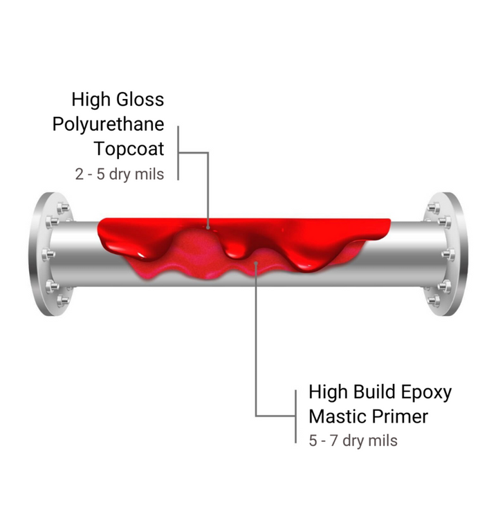 Metal & Steel Epoxy Coatings: Durable Protection – Epoxy Central